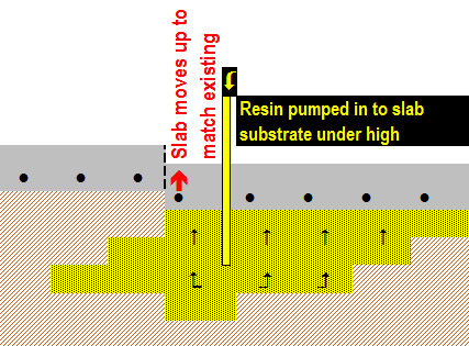 DMP Engineering - DMP Consulting